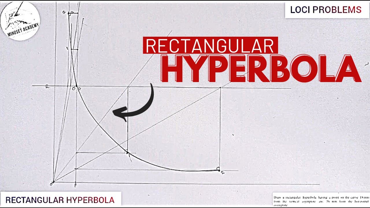 Rectangular Hyperbola Youtube