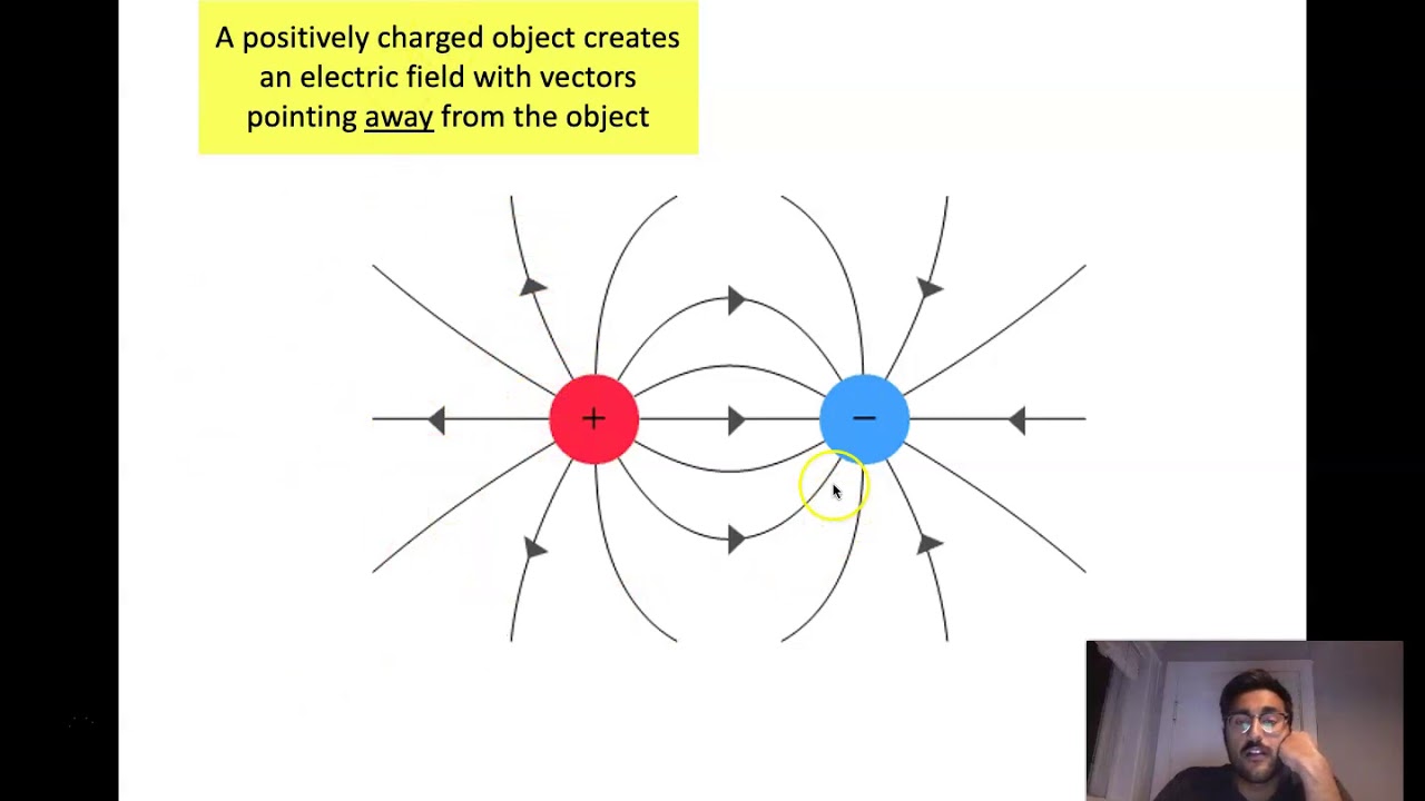 Science 30 Physics 2 Electric Fields Youtube