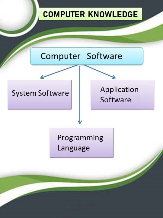 Computer Software Part 1 Shorts Youtube Shorts Shorts Youtube