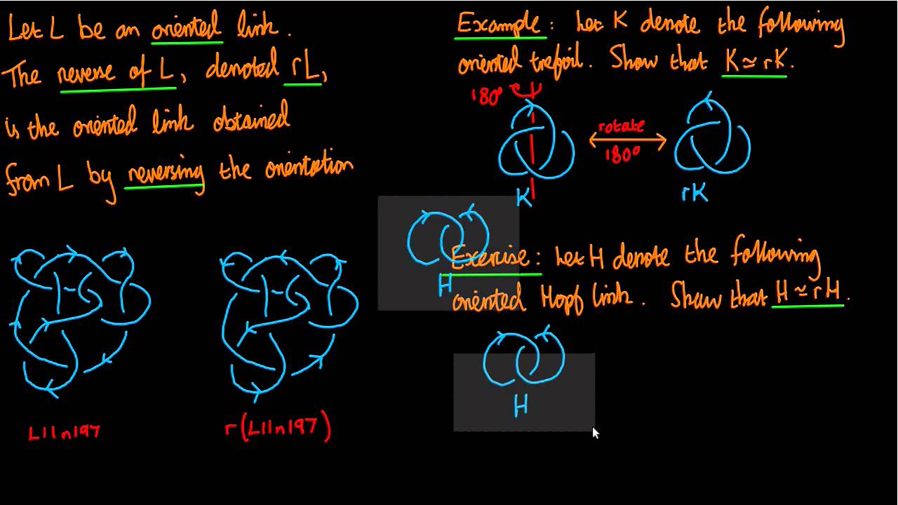 Introduction To Reverses Youtube