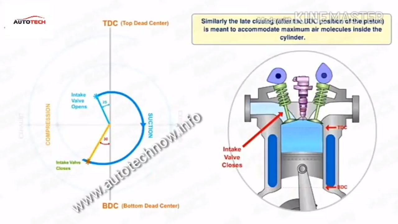 How A Diesel Engine Works Diagram