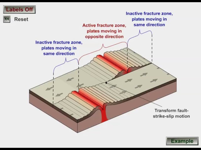 Transform Fault Diagram