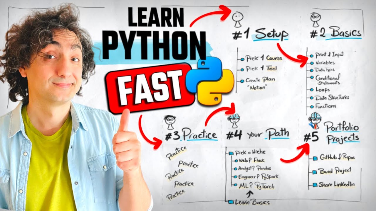 How I Would Learn Python Fast If I Could Start Over Youtube