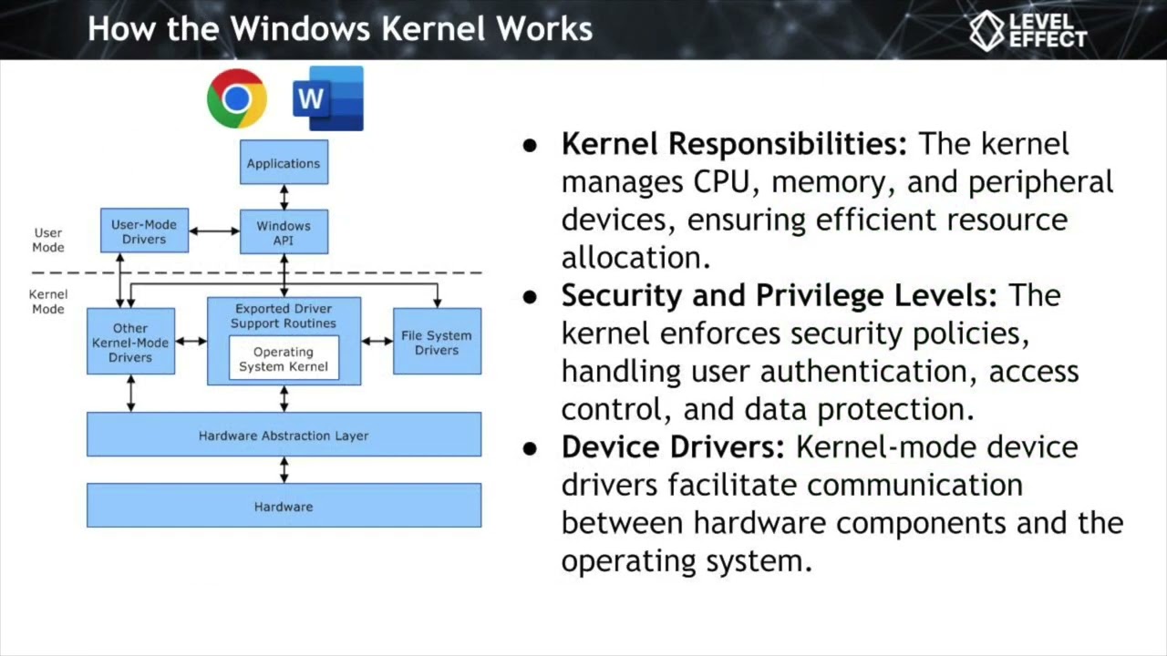 Operating System Architecture