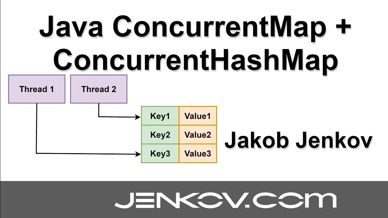 Java Concurrentmap And Concurrenthashmap Youtube
