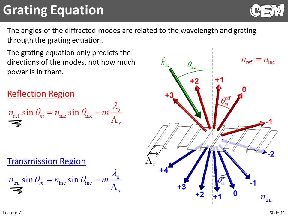 Diffraction Grating Equation Devstorm