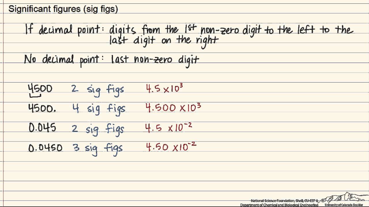 Significant Figures Significant Figures Teaching Resources