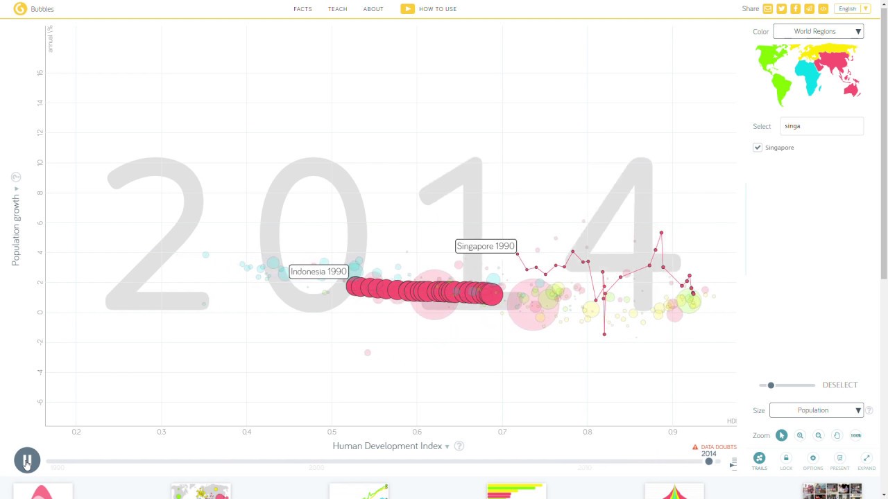Gapminder 1 Youtube