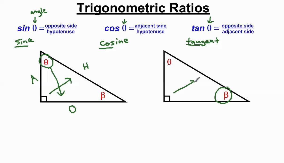 Right Triangle Trigonometry Formulas