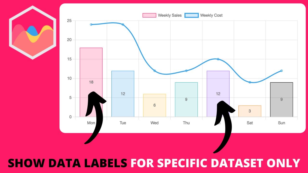 Chart Js Multiple Datasets Different Labels At Nadia Evelyn Blog