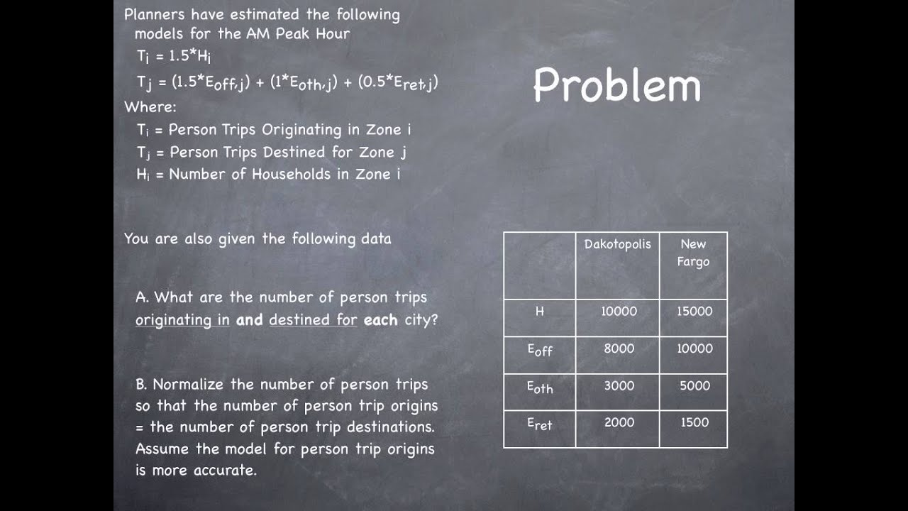Normalization Youtube