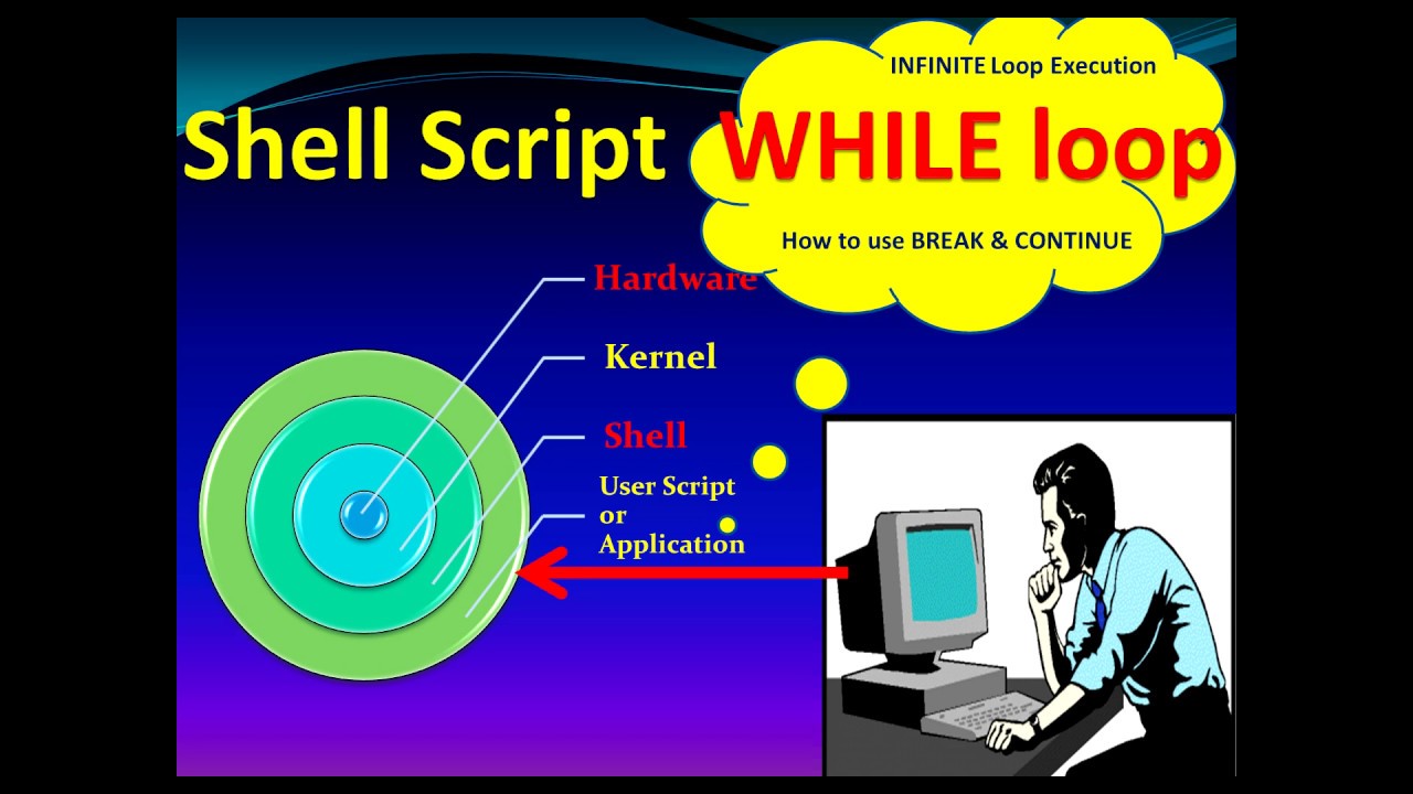 Shell Script Tutorial Series While Loop Infinite Loop Usage Of