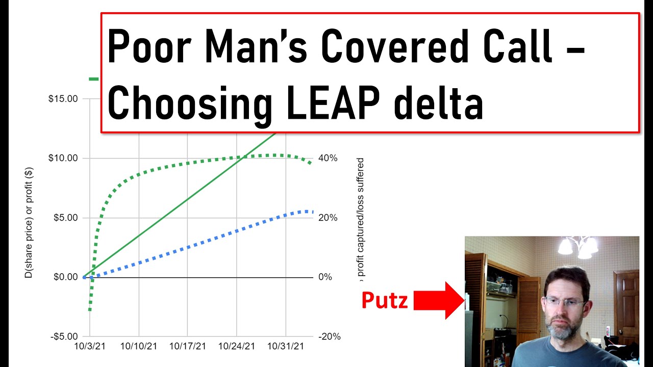 Poor Man S Covered Call Choosing Leap Delta Youtube