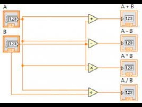 Creating Simple Calculator In Labview Youtube