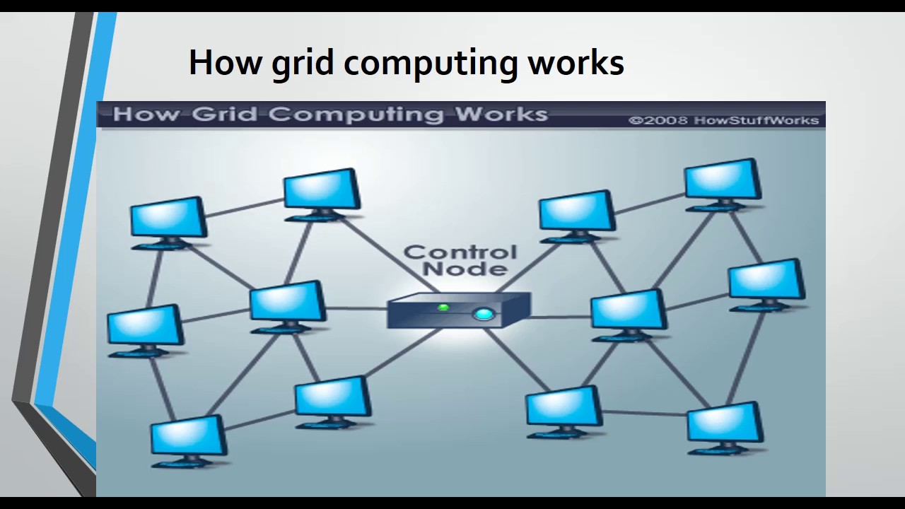 Grid Computing Youtube