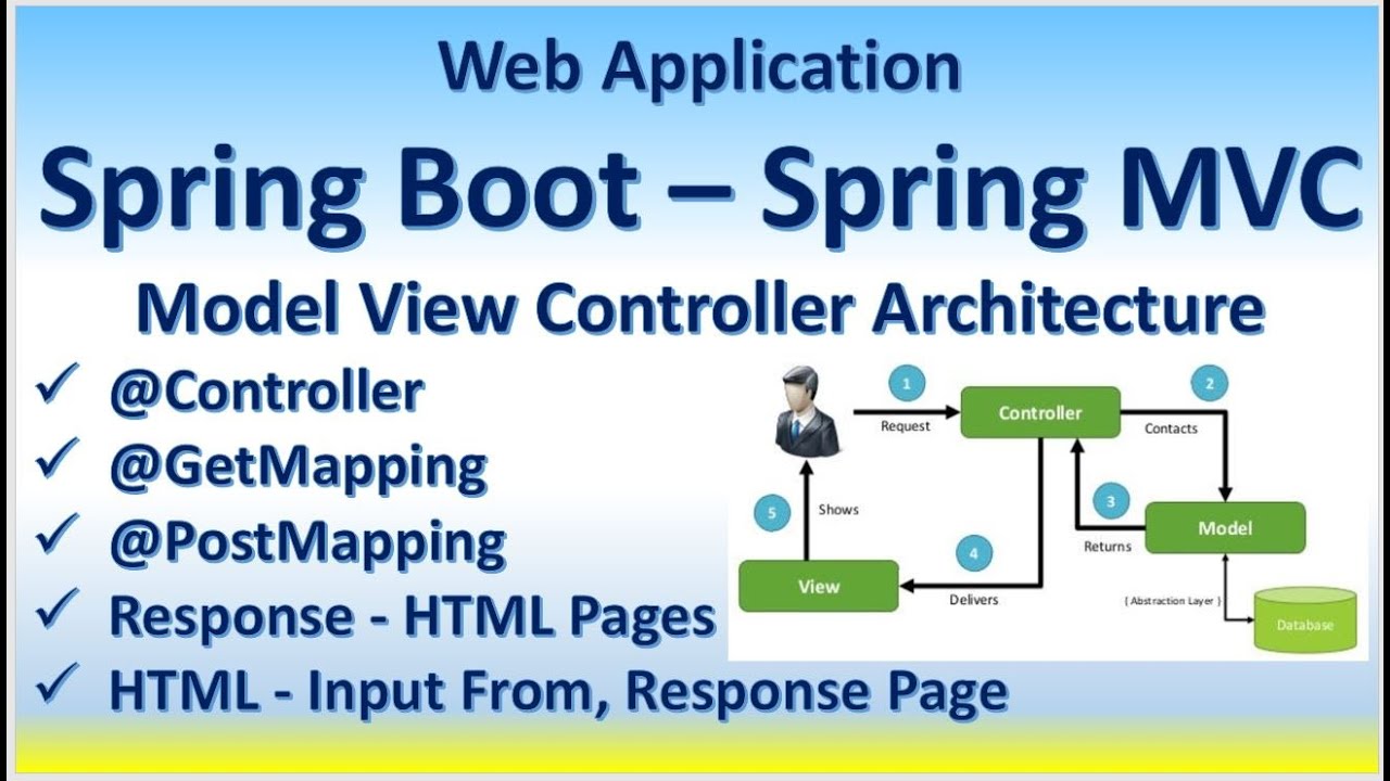 How To Run The Spring Boot Application Through Command Line Dibujos