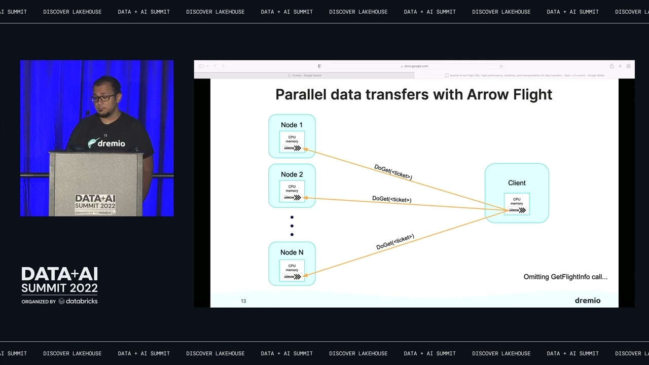 Apache Arrow Flight Sql High Performance Simplicity And