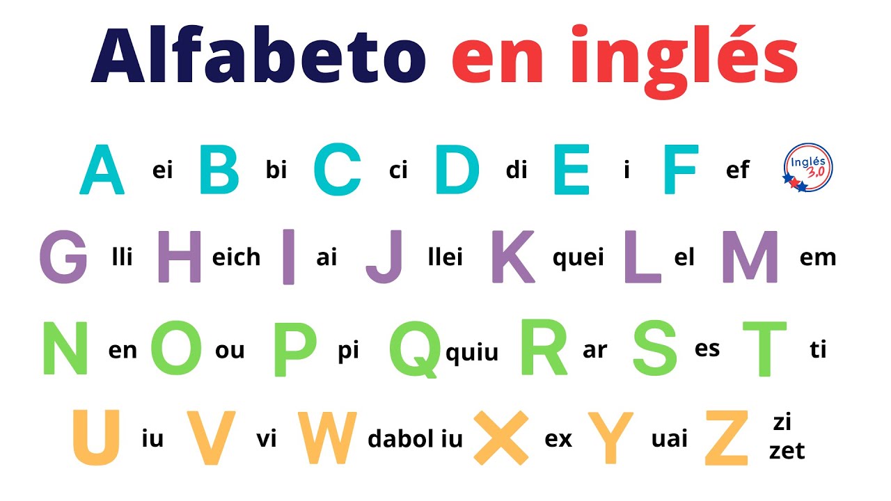 Descubre El Abecedario En Inglés Con Actividades Interactivas Dqjewa