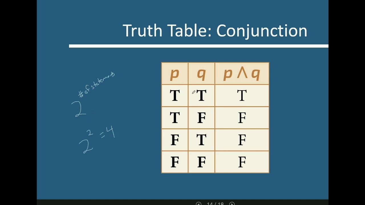 Geometry Lesson 2 2 Statements And Truth Tables Youtube