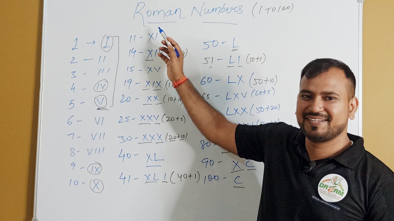 Learning Roman Numbers Youtube