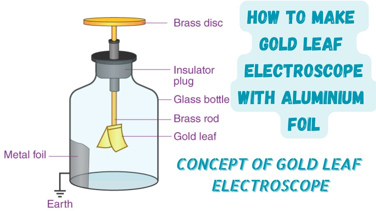How To Make Gold Leaf Electroscope Using Aluminium Foil Concept Of