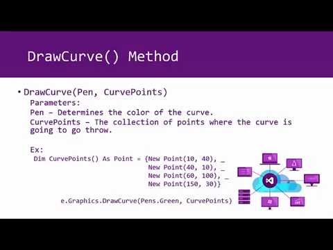 Drawcurve Method Tutorial Youtube