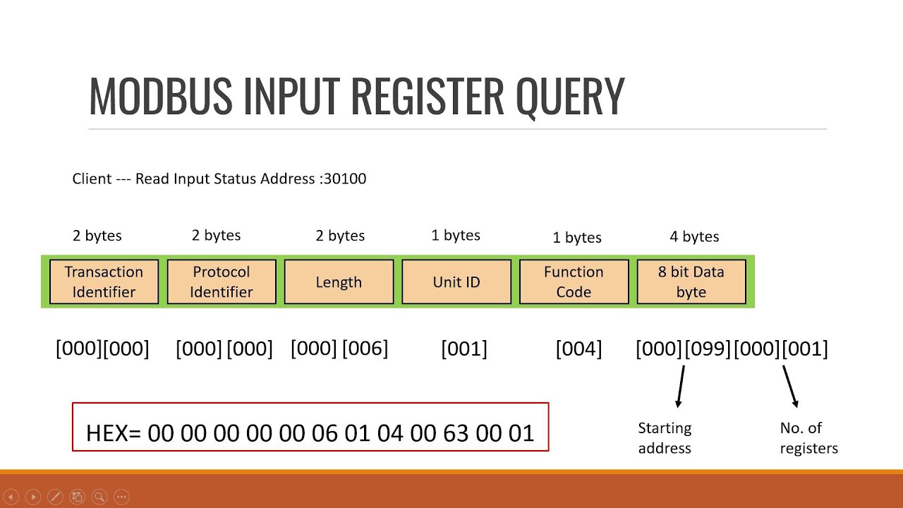 Modbus Tcp Ip Explained Infoupdate Org