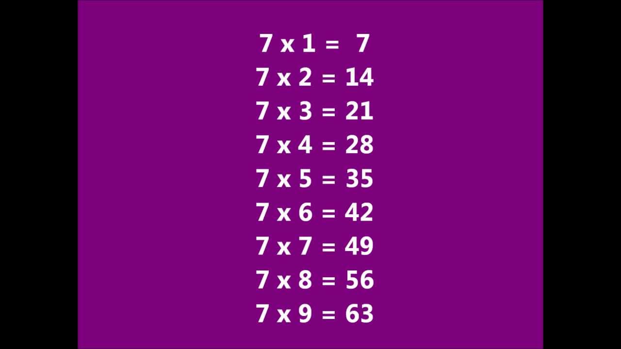 Unleash The Magic Of Xiao Jiu Jiu Master Chinese Multiplication