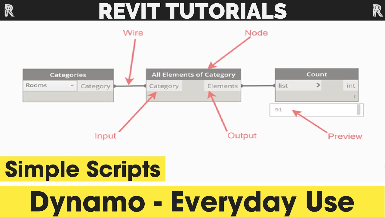 3 Easy Dynamo Scripts For Revit Even If You Re A Beginner Youtube