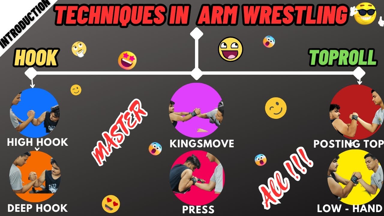 Complete Guide To All Arm Wrestling Techniques From Novice To