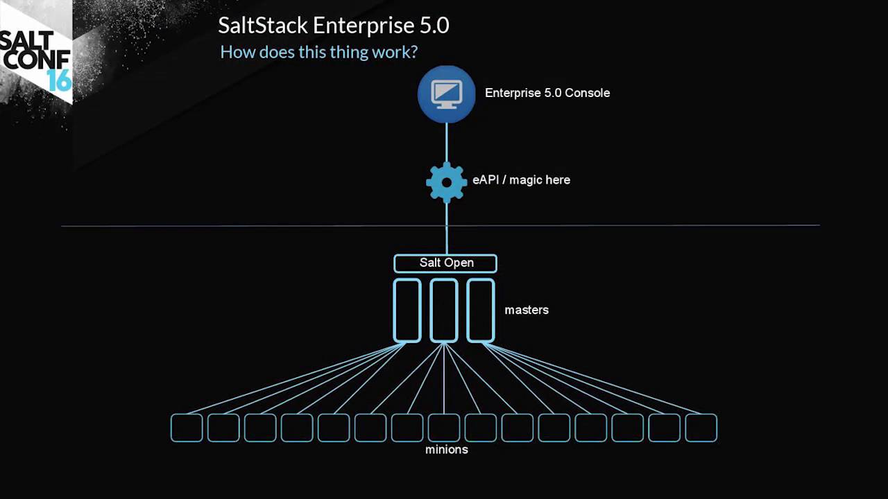 Introduction To Saltstack Enterprise 5 0 Youtube