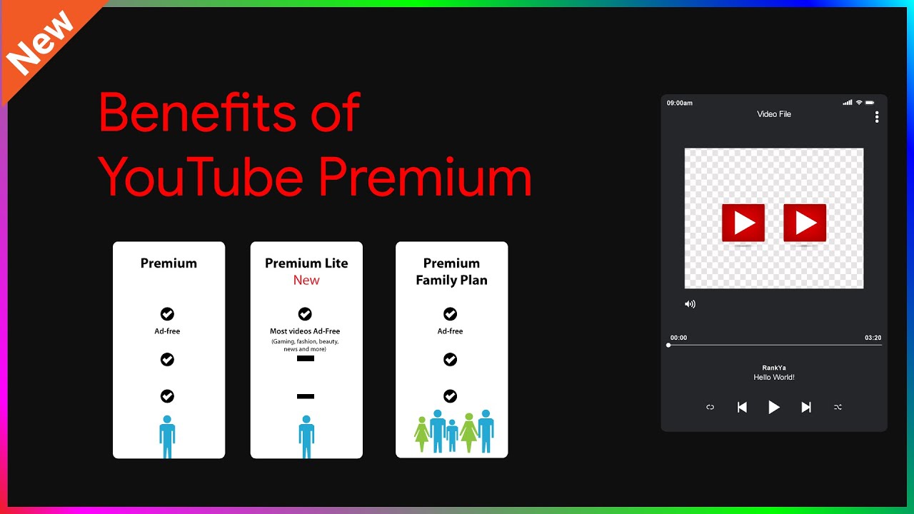 Youtube Premium Membership Benefits Updated 2025 Youtube