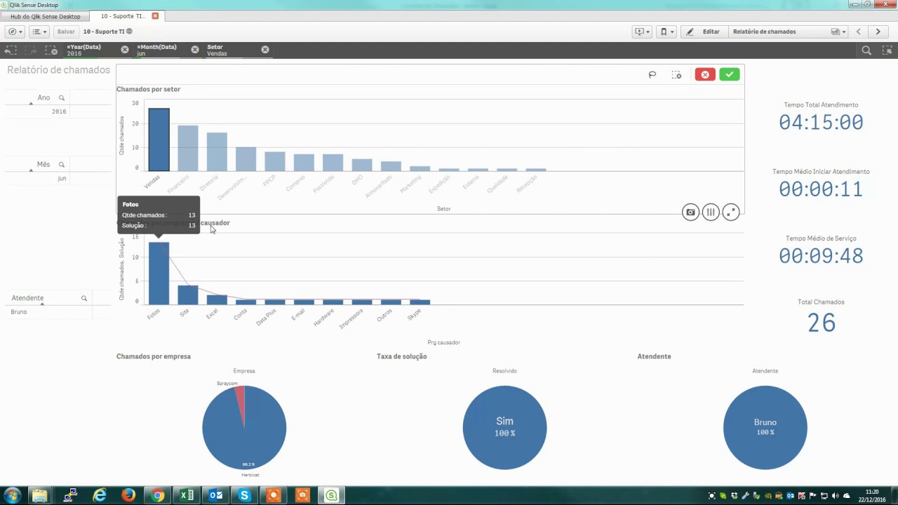 My Foray Into Data Visualization Using Qlik Sense 46 Off