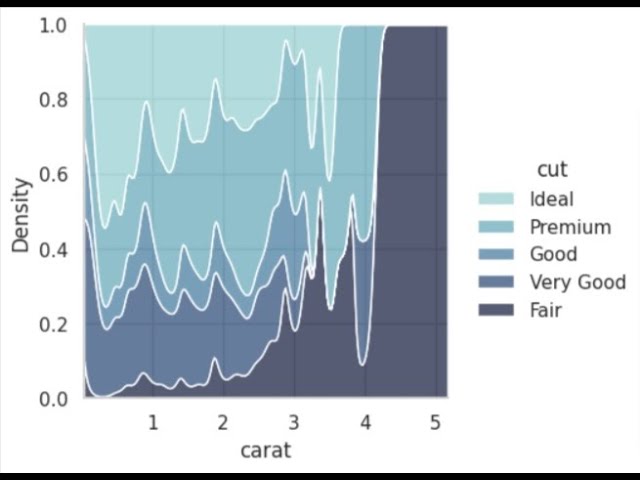 Python Data Analysis Tips Conditional Kernel Density Estimate