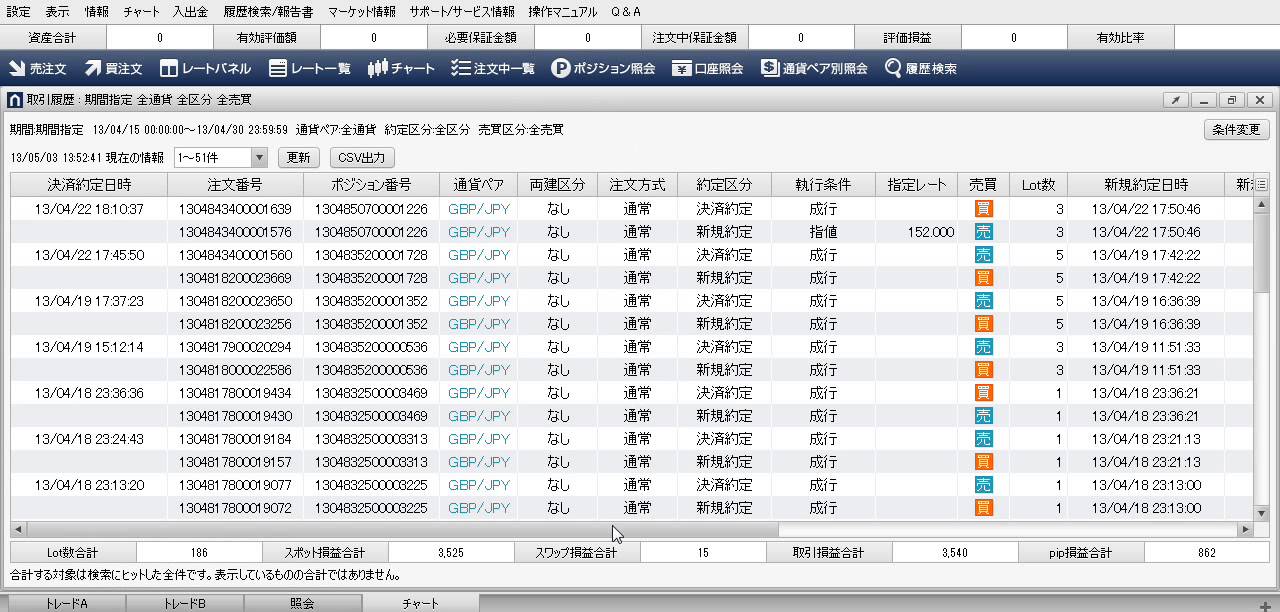 Fx Youtube
