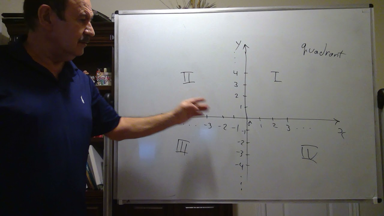 Rectangular Coordinate System Youtube