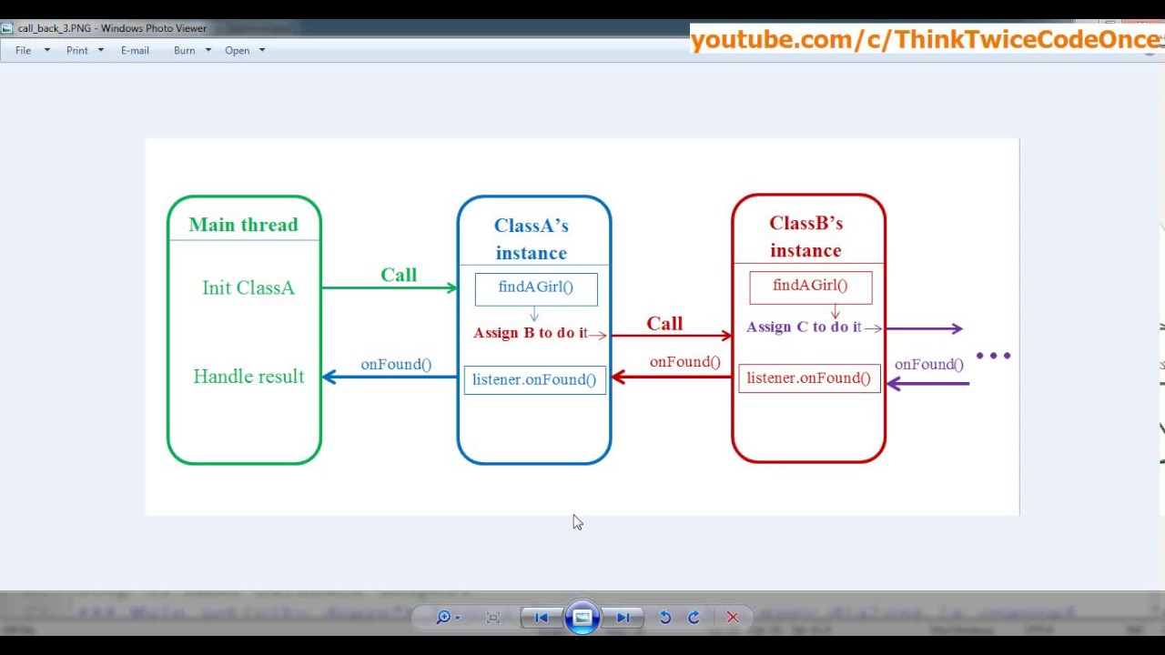 Java Timer Callback At Claire Ryder Blog
