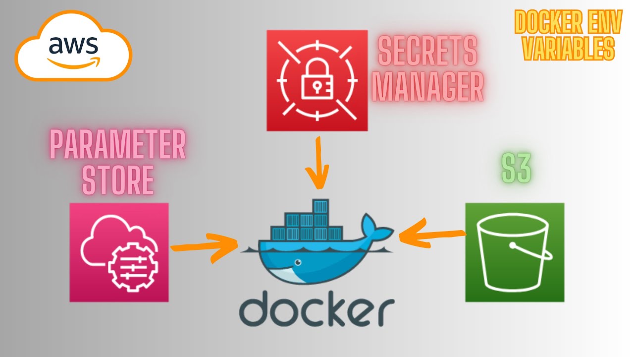 Show Docker Container Environment Variables At Piper Paltridge Blog