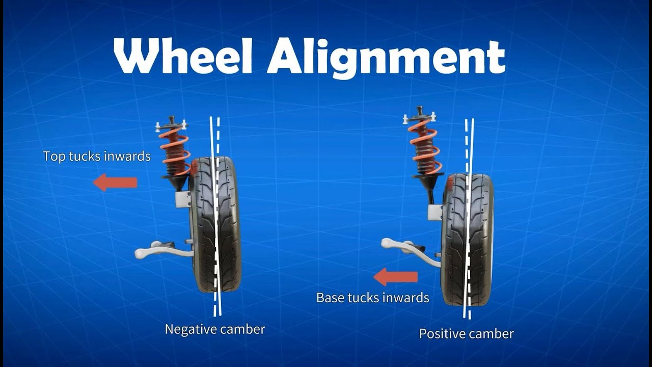 Wheel Alignment Explained Animation Camber Caster Toe Toe In Toe