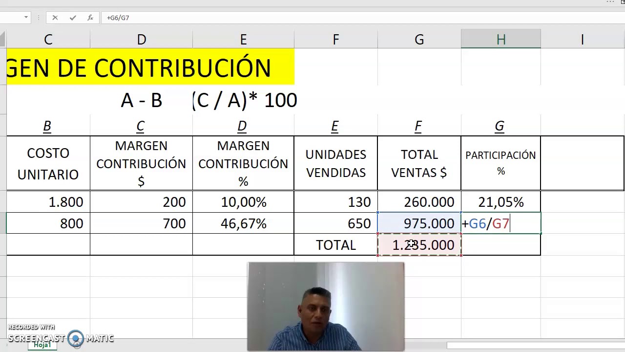 Margen De Contribución Total De La Empresa Youtube