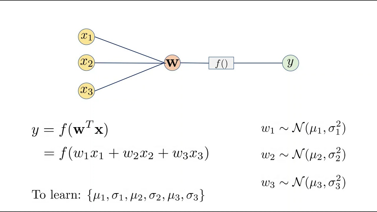 Bayesian Neural Network Deep Learning Youtube