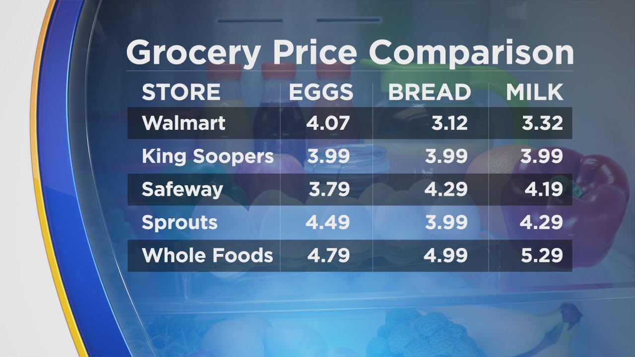 Grocery Store Price Comparison Stores Have Range Of Prices On Products