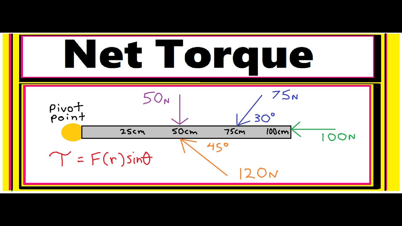 Net Torque Equation Answered Figure 10 35 Shows Several Forces Acting