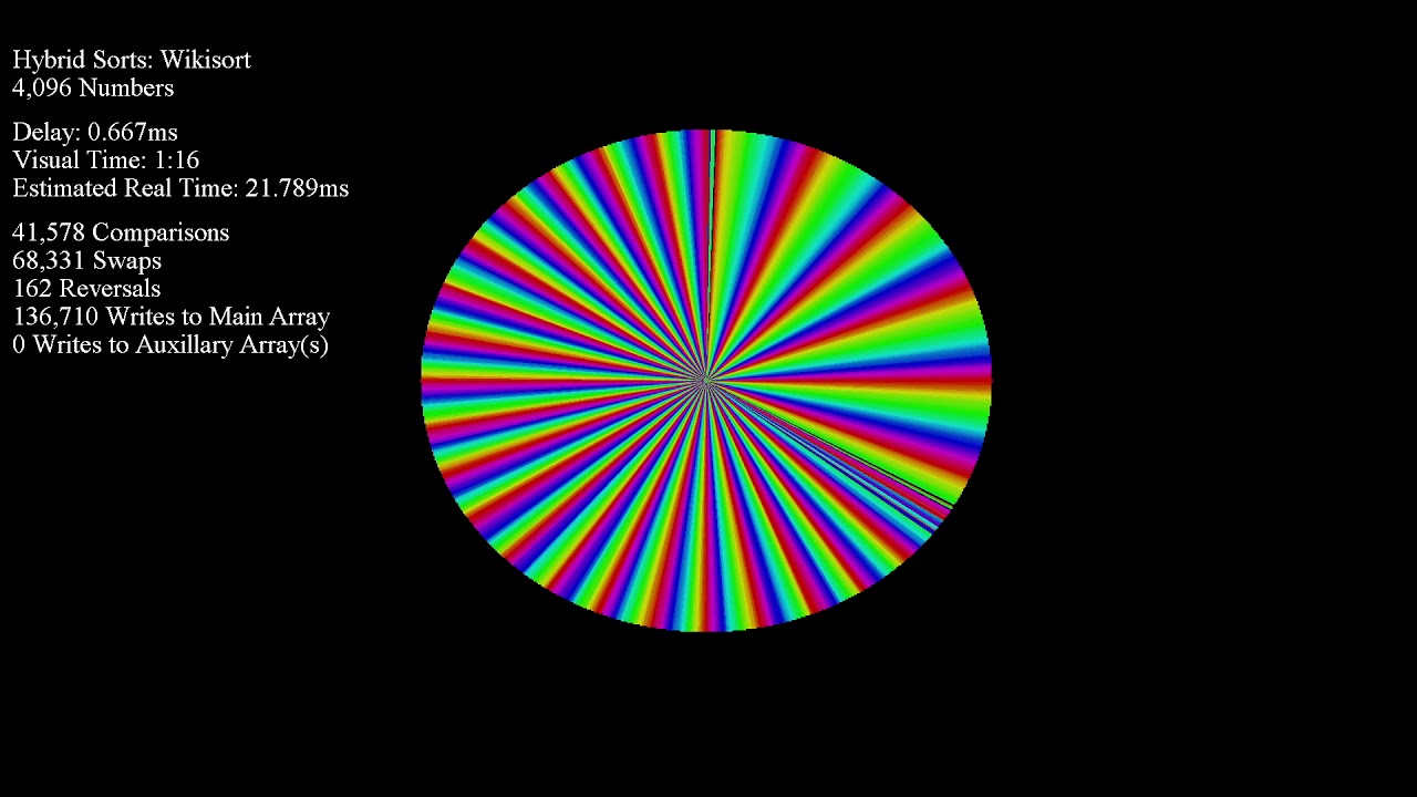 Wikisort Color Circle Youtube