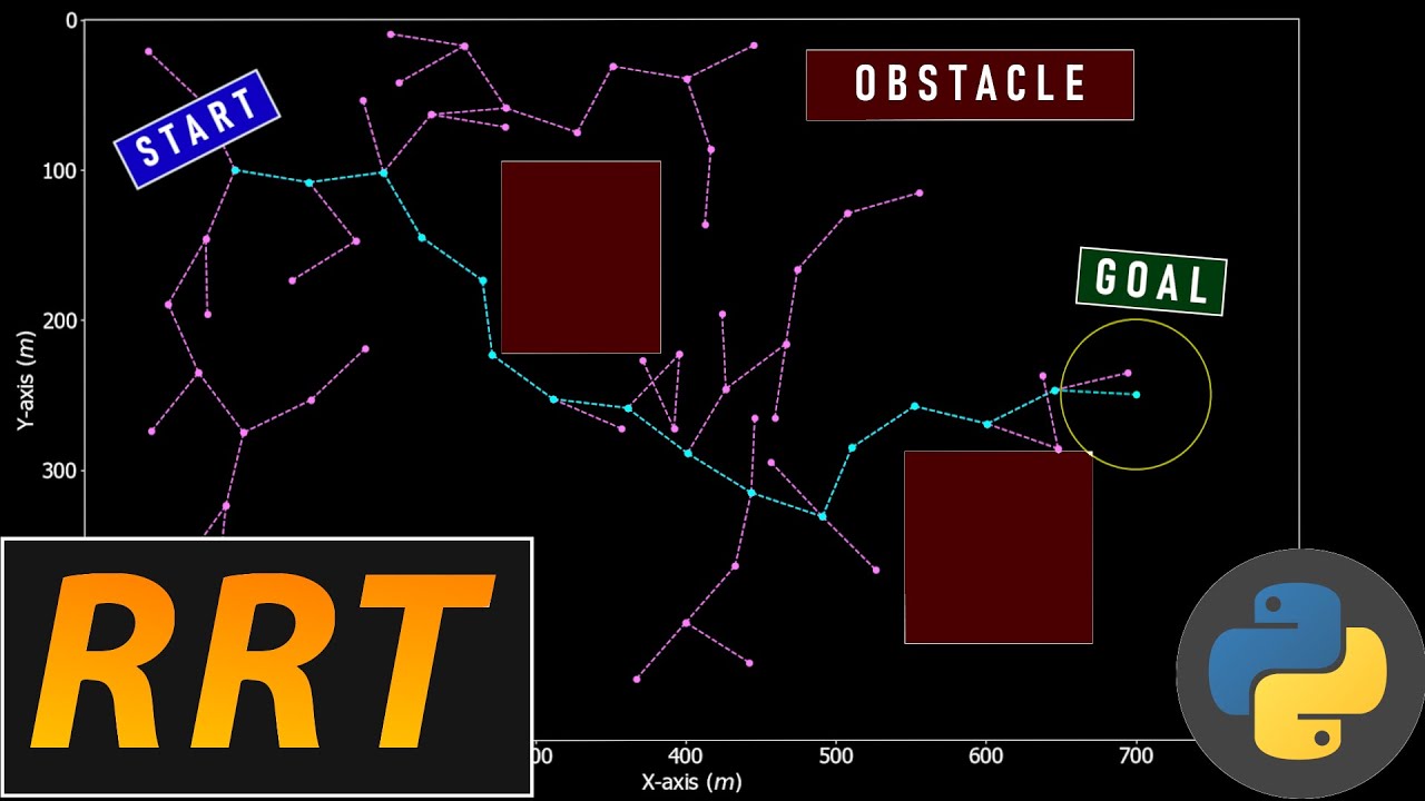 Motion Planning Rapidly Exploring Random Trees Rrt Algorithm