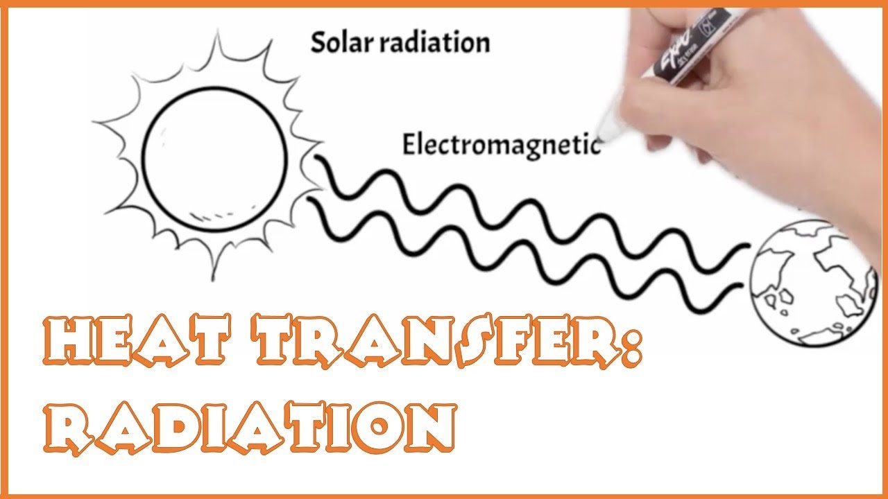 Heat Transfer Radiation Youtube