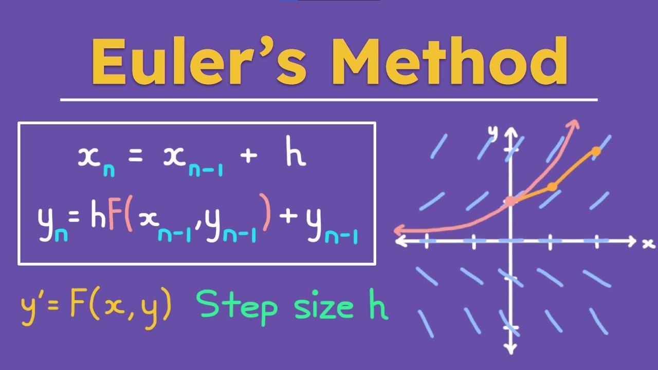 Differential Equations Euler S Method At Harry Stedman Blog