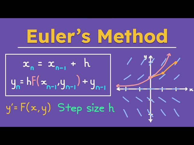 Euler Method