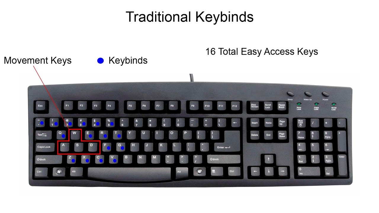 Gaming Keybinds Youtube