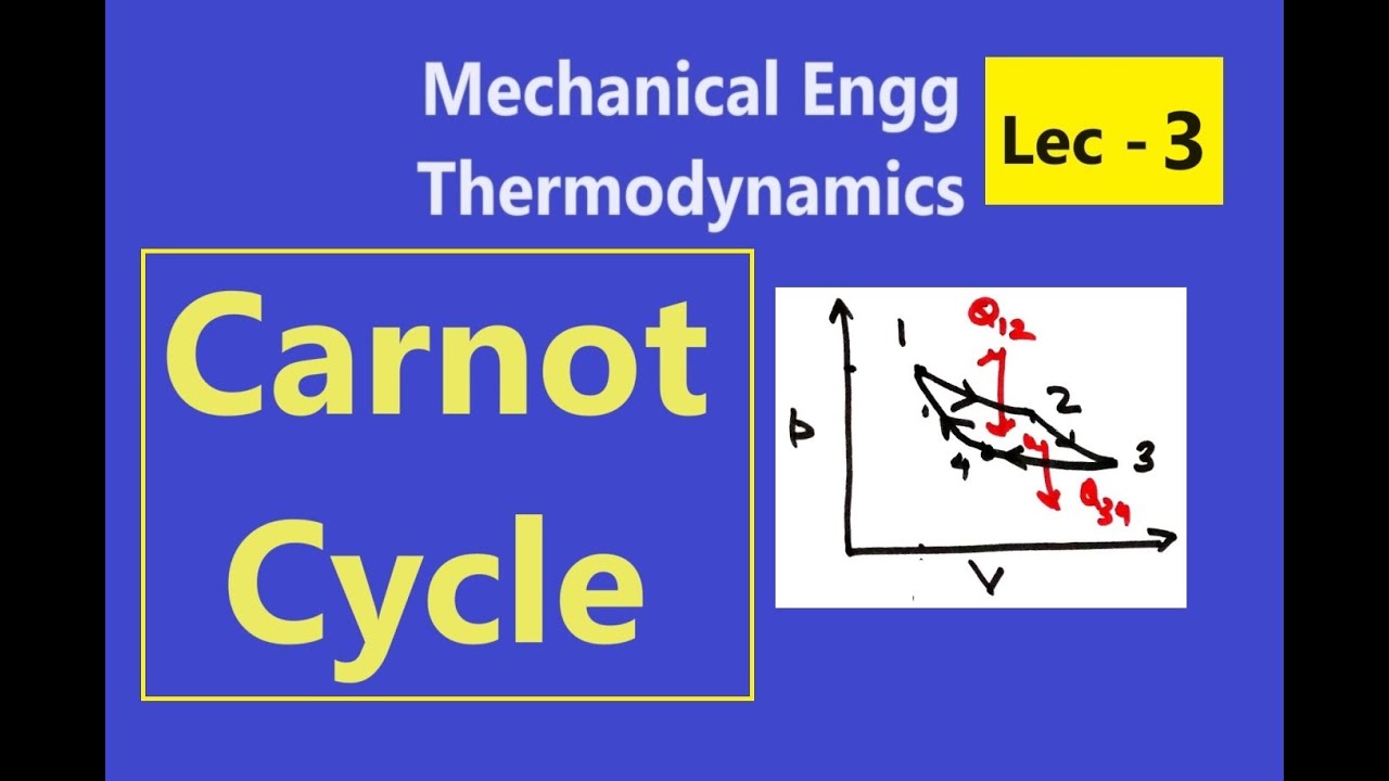 Carnot Cycle Thermodynamics Mechanical Engineering Youtube